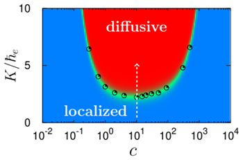 Together they restore chaos! | Drupal